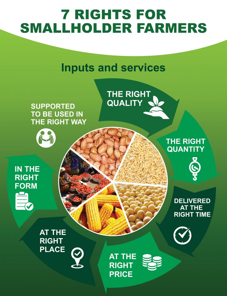 7 rights for smallholder farmers - RC